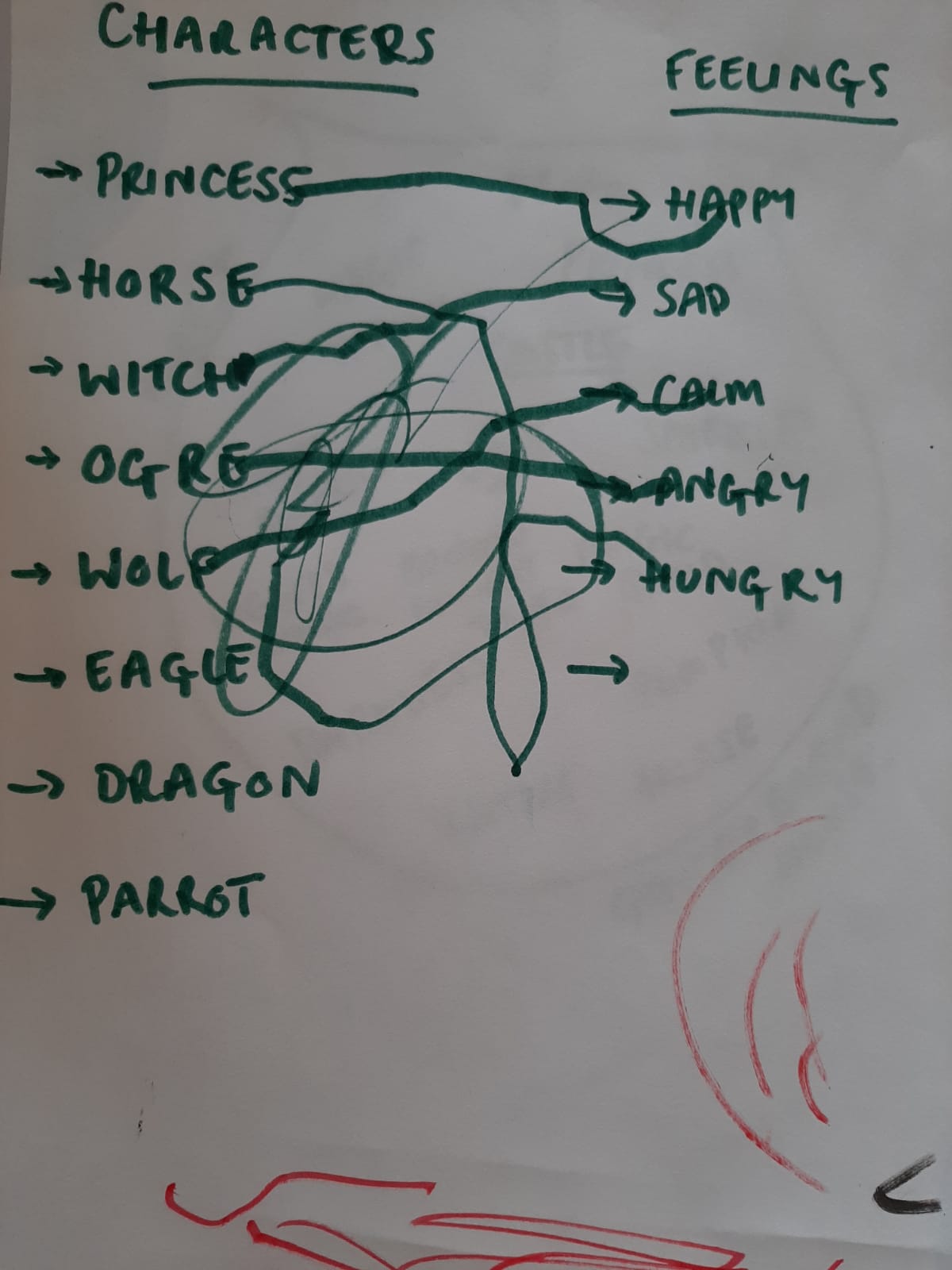 A look into our KIDS WORKSHOP: Fairy tale writing workshop! – Crescent Arts